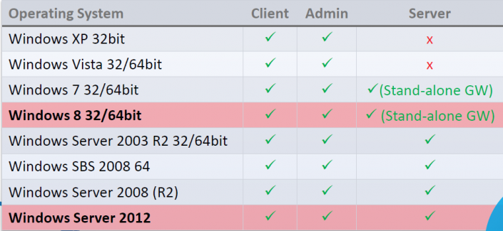 SwyxWare 2013: Compatible met de nieuwste Microsoft producten - Adfocom
